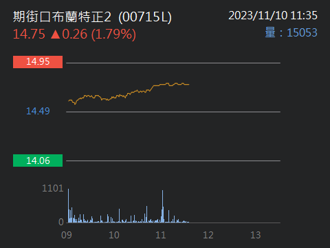 00715L 期街口S&P布蘭特油正2 - https://finance...｜CMoney 股市爆料同學會