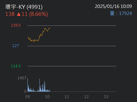 4991 環宇-KY - 本日矽光子強勢股（排序無按照強弱） 1. 環宇-KY 2. ...｜股市爆料同學會