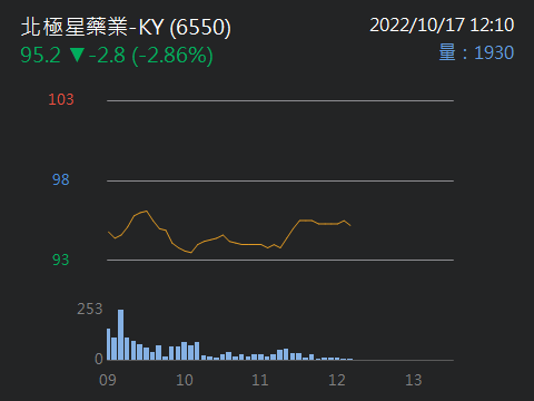 6550 北極星藥業-KY - BNT研究室再傳捷報 「癌症疫...｜CMoney 股市爆料同學會