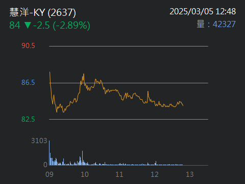 2637 慧洋-KY - 還要演多久🤔還是沒換完😆 https://udn.co...｜股市爆料同學會
