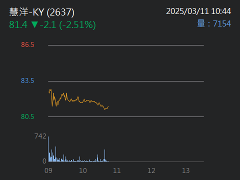2637 慧洋-KY - 大家都綠油油...吃飽來去睡😴💤｜股市爆料同學會