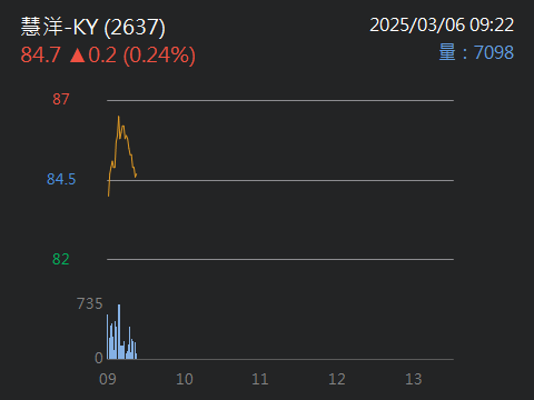 2637 慧洋-KY - 空軍加油價位快到了🤤｜股市爆料同學會