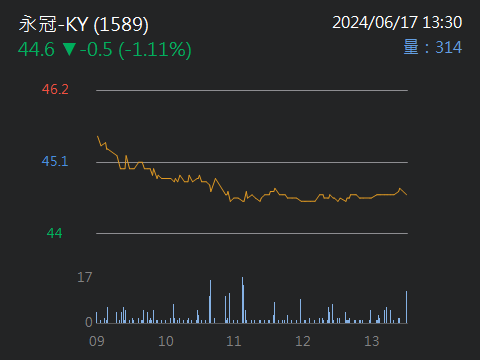 1589 永冠-KY - 離岸風電風電不是有沒有用問題，...｜CMoney 股市爆料同學會