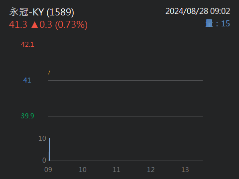 1589 永冠-KY - 這波無意外樂透會漲20%以上，...｜CMoney 股市爆料同學會