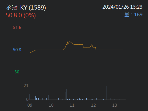 1589 永冠-KY - 這家公司跟台灣目前ㄧ點關係都沒...｜CMoney 股市爆料同學會