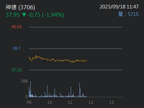 3706 神達 - 尋找當初跟我用53塊買19張的恩人， 感謝您的大恩大德｜CMoney 股市爆料同學會