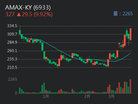 2317 鴻海 - 下週關鍵字：GTC 🥰｜CMoney 股市爆料同學會