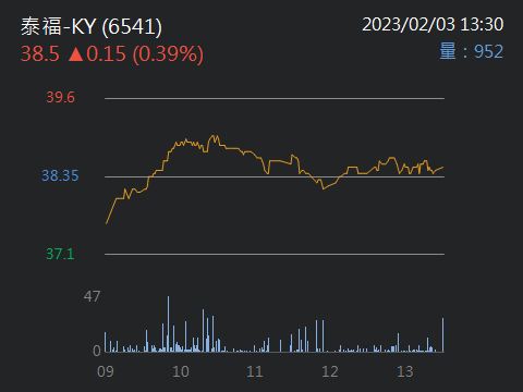 6541 泰福-KY - 這週末和解消息｜CMoney 股市爆料同學會