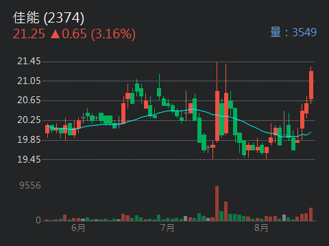 2374 佳能 - 嚇…六大手齊攻光明頂｜CMoney 股市爆料同學會