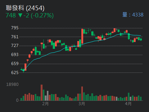 2454 聯發科 - https://youtube...｜CMoney 股市爆料同學會