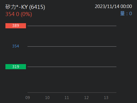 6415 矽力*-KY - 今天比手速嗎🤣🤣｜CMoney 股市爆料同學會