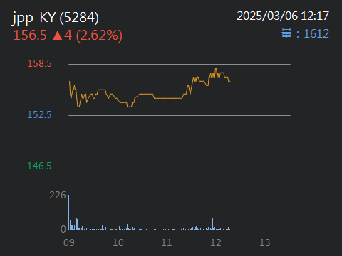 5284 jpp-KY - 量都出來了，主力今天不拉什麼時候才要拉｜股市爆料同學會