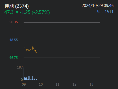 2374 佳能 - 發生什麼事 ？大家都還留著嗎？...｜CMoney 股市爆料同學會