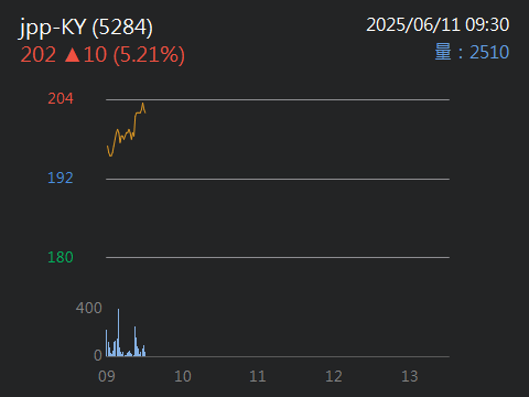 5284 jpp-KY - 恭喜大家賺爛，剩下的個位數也出出去了，我們有緣再相見｜股市爆料同學會