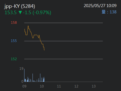 5284 jpp-KY - 跳水｜股市爆料同學會