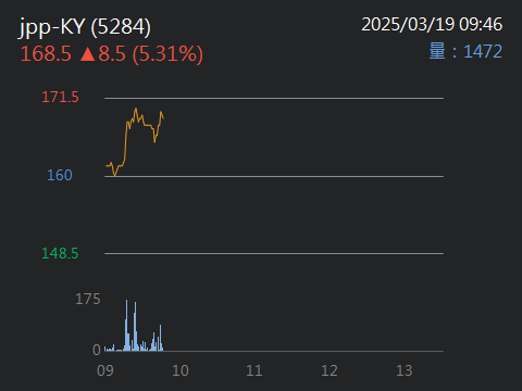 5284 jpp-KY - 謝謝下來160下｜股市爆料同學會