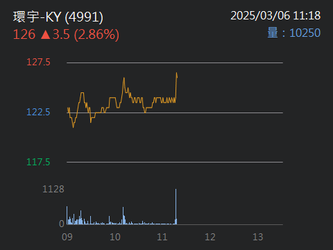 4991 環宇-KY - 衝出去｜CMoney 股市爆料同學會