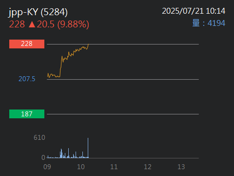 5284 jpp-KY - 還好制止空軍，不然就屎了｜CMoney 股市爆料同學會