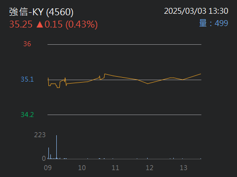 4560 強信-KY - 夜盤不妙 輝達更不妙 不管川普會說什麼 今天加權 先殺再說...｜股市爆料同學會