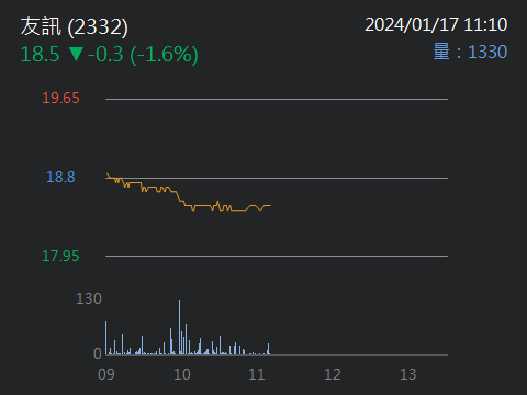 2332 友訊 - 7元｜CMoney 股市爆料同學會