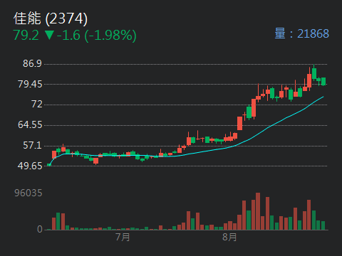 3059 華晶科 - https://www.moneyweekly.com.tw...｜CMoney 股市爆料同學會