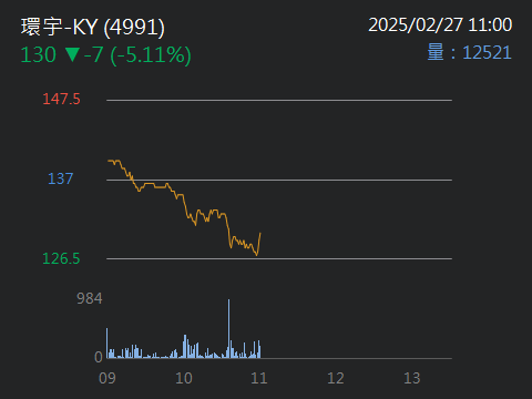 4991 環宇-KY - 大師兄回來了？ ｜股市爆料同學會
