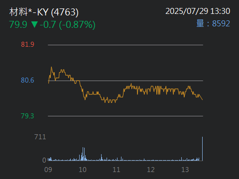 4763 材料*-KY - 對持有材料ky最近的心路歷程...｜CMoney 股市爆料同學會
