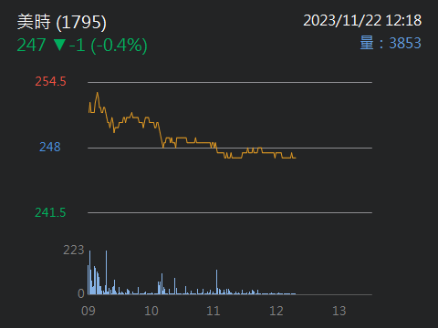 1795 美時 - 厲害了，今天進場的全套。給主力...｜CMoney 股市爆料同學會