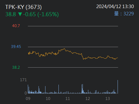 3673 TPK-KY - 昨晚美金升值，星期五美股跌，明...｜CMoney 股市爆料同學會