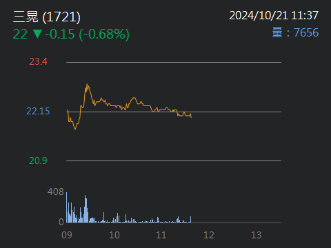 1721 三晃 - 我準備好下去了｜CMoney 股市爆料同學會