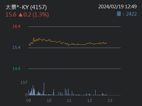4157 太景*-KY - 下雨囉！逃吧？套吧？｜CMoney 股市爆料同學會