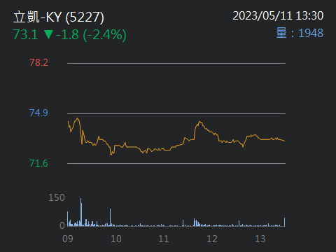 5227 立凱-KY - https://www.youtube.com/watch?...｜股市爆料同學會