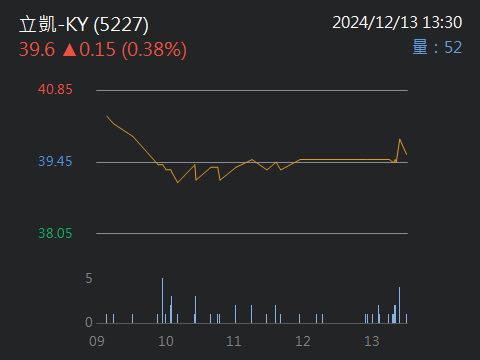 5227 立凱-KY - https://youtu.be/XOK8FkLkAKI?s...｜股市爆料同學會