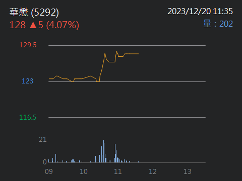5292 華懋 - 都會一直有人在叫囂 我也不太懂...｜CMoney 股市爆料同學會