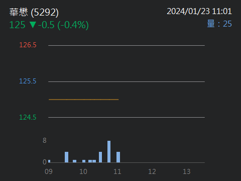 5292 華懋 - 加油｜CMoney 股市爆料同學會