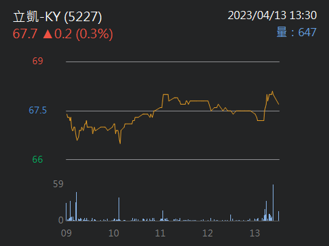 5227 立凱-KY - 請問本次增資說明書預估要到20...｜CMoney 股市爆料同學會