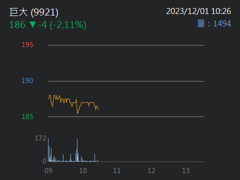 9921 巨大 - 笑翻了，果然有錢就是任性！2....｜CMoney 股市爆料同學會