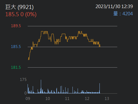 9921 巨大 - 又有一堆人套到了｜CMoney 股市爆料同學會