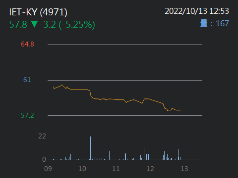 4971 IET-KY - 不知道某個號稱分析師的，是否別...｜CMoney 股市爆料同學會