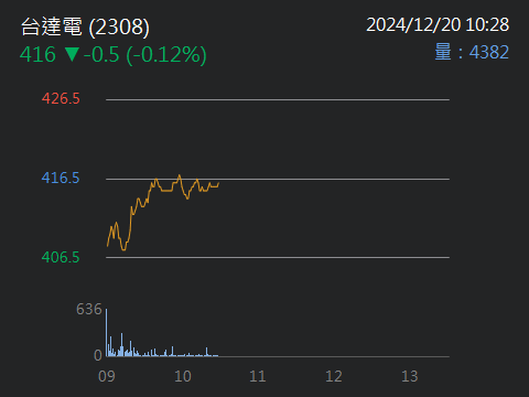 2308 台達電 - https://youtu.be/nnYNEeIfPoY?...｜股市爆料同學會