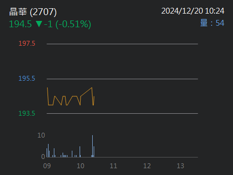2707 晶華 - https://youtu.be/nnYNEeIfPoY?s...｜股市爆料同學會