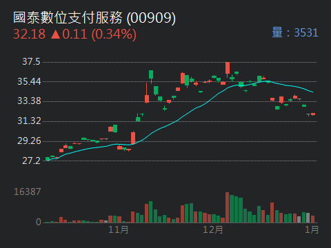 2609 陽明 - https://youtu.be/nnYNEeIfPoY?s...｜CMoney 股市爆料同學會