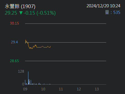 1907 永豐餘 - https://youtu.be/nnYNEeIfPoY?s...｜股市爆料同學會