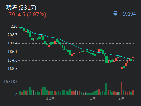 2317 鴻海 - https://youtu.be/aFYfGi1e78g?s...｜股市爆料同學會