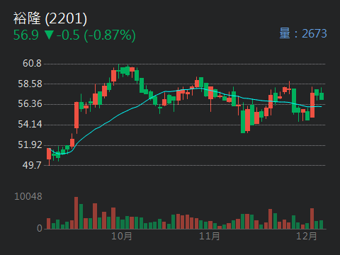 2201 裕隆 - https://youtu.be/aFYfGi1e78g?s...｜股市爆料同學會