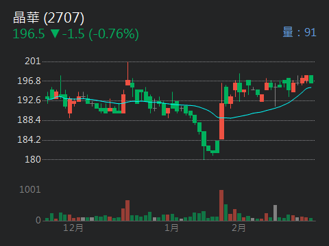 2707 晶華 - https://youtu.be/XrkFk0LOeos?s...｜股市爆料同學會