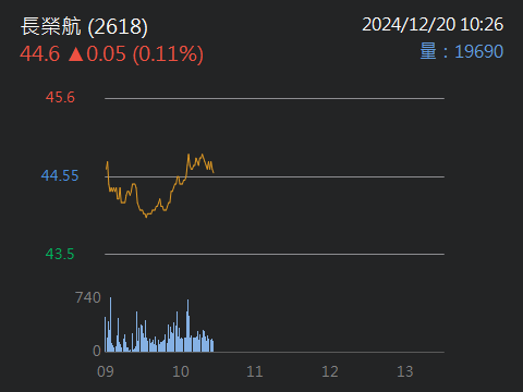 2618 長榮航 - https://youtu.be/nnYNEeIfPoY?s...｜CMoney 股市爆料同學會