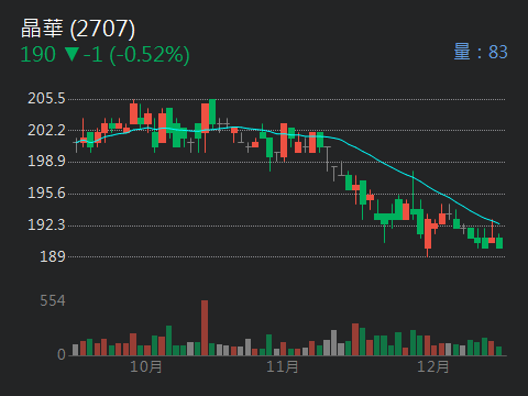 2707 晶華 - https://youtu.be/HaA8IInHbbA?s...｜股市爆料同學會