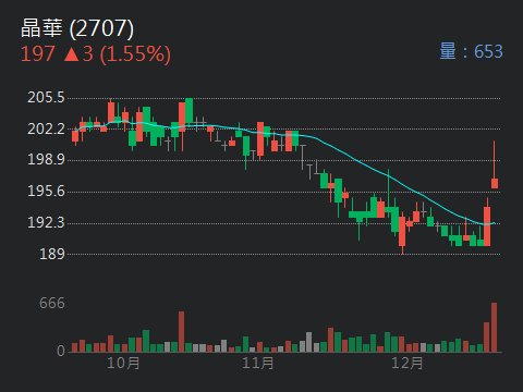 2707 晶華 - https://youtu.be/XrkFk0LOeos?s...｜CMoney 股市爆料同學會