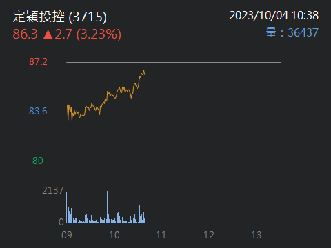 3715 定穎投控 - 厲害了！｜CMoney 股市爆料同學會